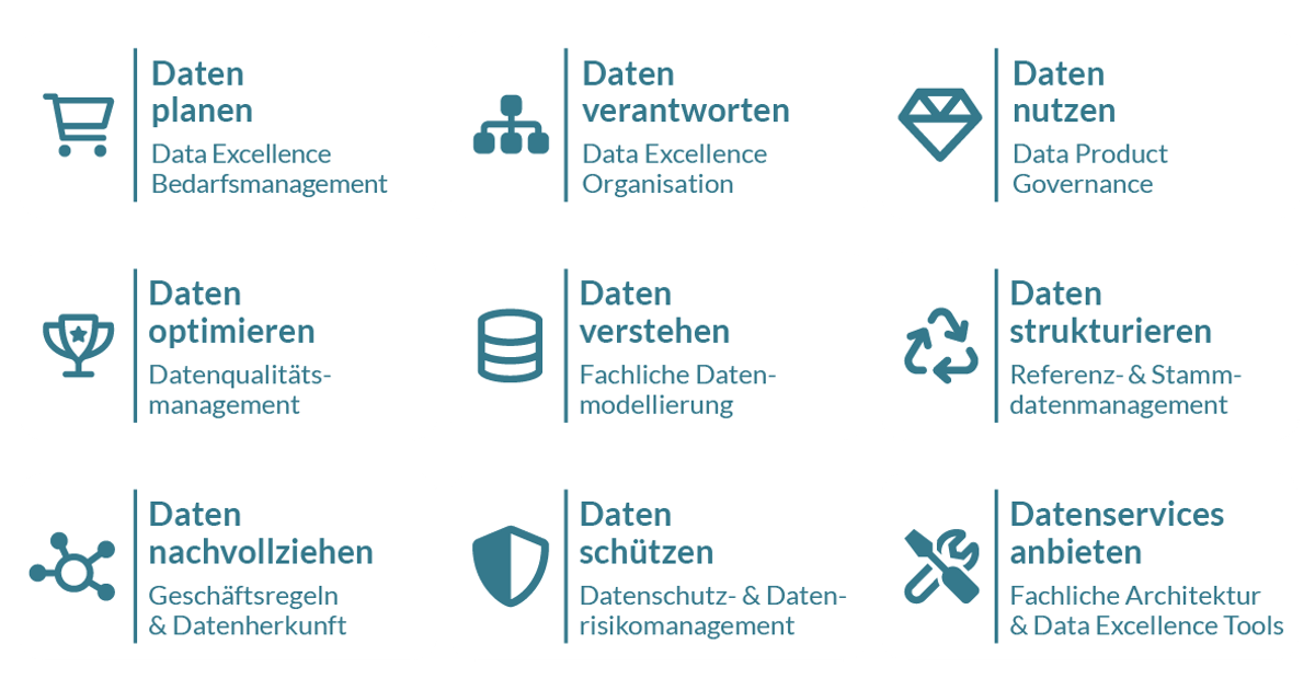 Ganzheitliches Data Excellence Framework für Datenhoheit | dataspot.